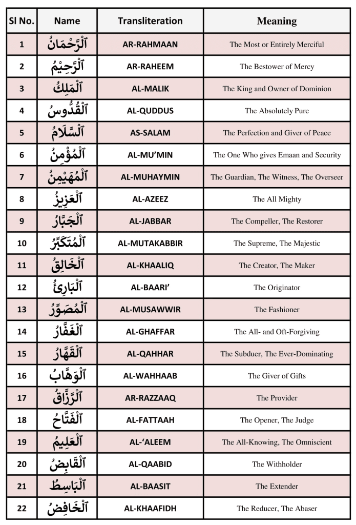 99 Names of Allah PDF | Al Asma ul Husna | PDF Download - Islamic Info ...