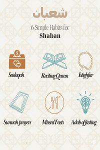 The Month of Shaban in Islam: Importance, Virtues, and Spiritual ...
